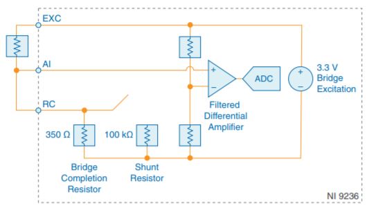 NI 9236 | ペリテック 製品販売・サービス