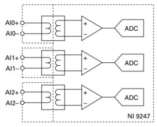 NI 9247 リング端子 | ペリテック 製品販売・サービス