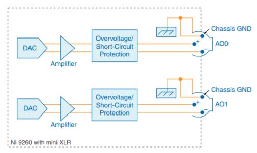 NI 9260 Mini-XLR | ペリテック 製品販売・サービス