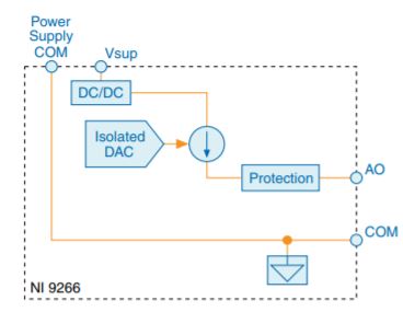 NI 9266 D-SUB | ペリテック 製品販売・サービス
