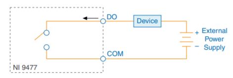 NI 9477 防湿コーティング | ペリテック 製品販売・サービス
