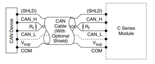 NI 9862 | ペリテック 製品販売・サービス
