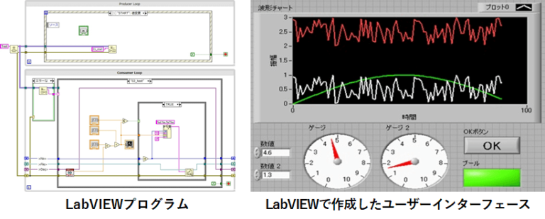 LabVIEW ライセンス | ペリテック 製品販売・サービス
