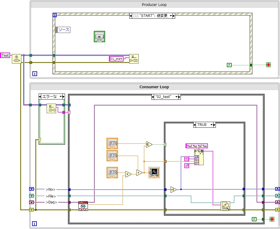 RIGOLのオシロスコープとNIのLabVIEWを組み合わせた計測制御システムの提案 | ペリテック 製品販売・サービス